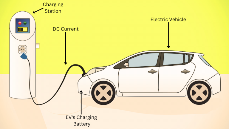 EV Charging Station for Workplace & Corporate Office