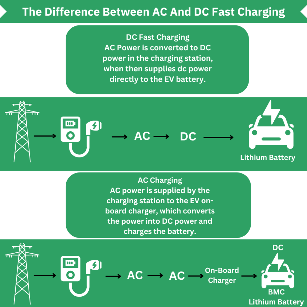 Types of Electric Vehicle Charging Connectors, and Plugs